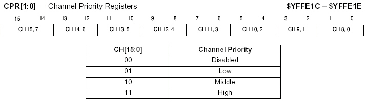 Quadrature Decode TPU Function (QDEC)