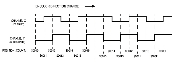 Quadrature Decode TPU Function (QDEC)